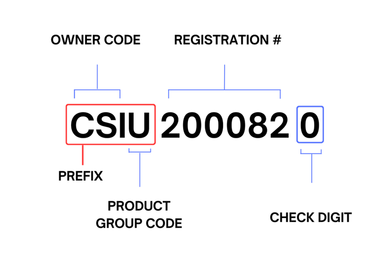 Shipping Container Numbers & Container Prefix — Container Services ...