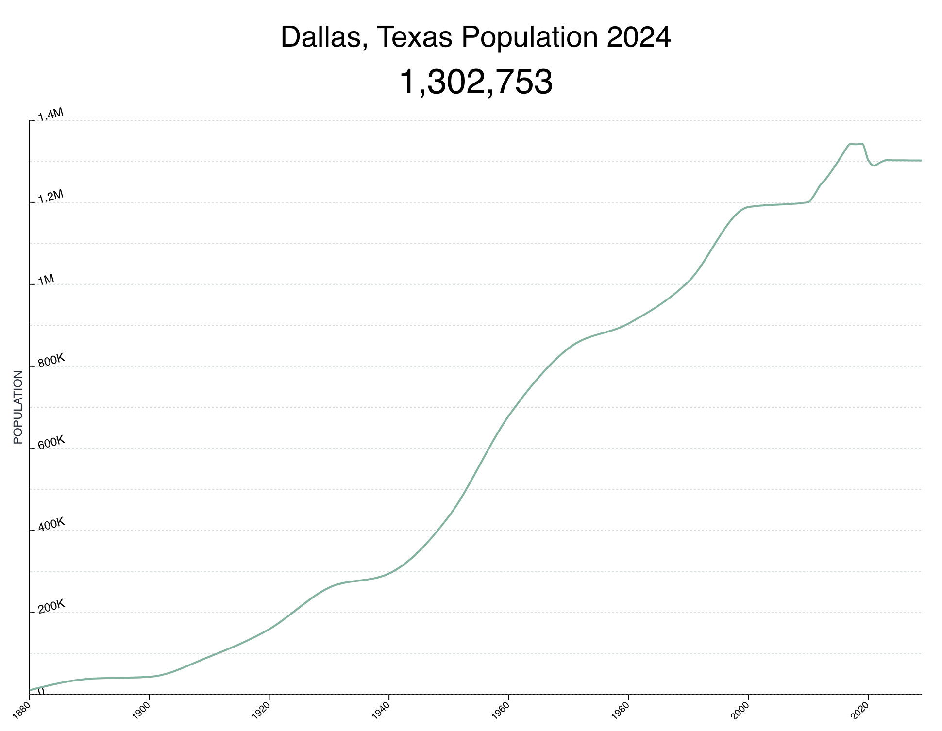 Dallas vs Phoenix! Which City is Right for You to Live in? — Living in ...