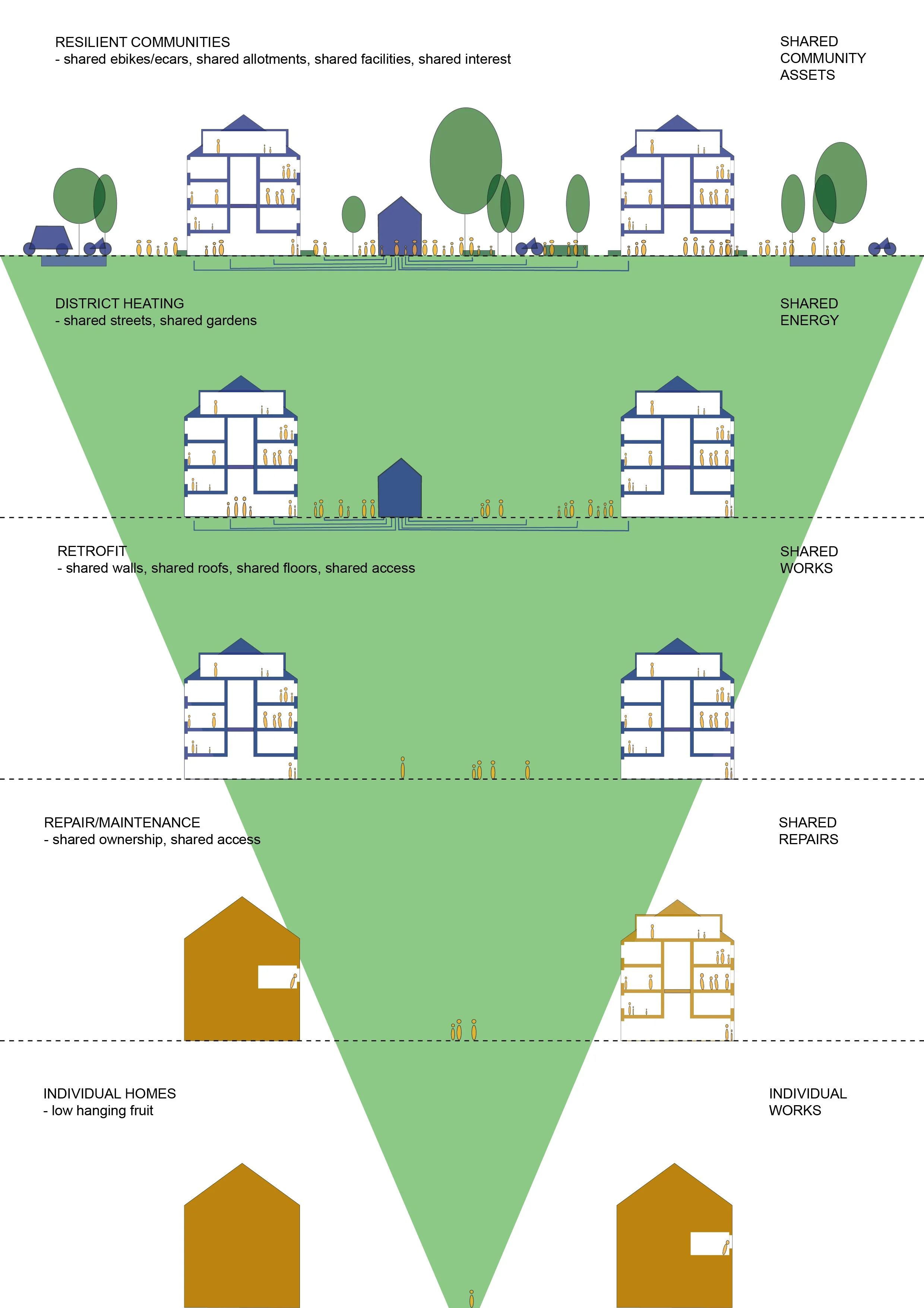 Projects - Shared Works — Eala