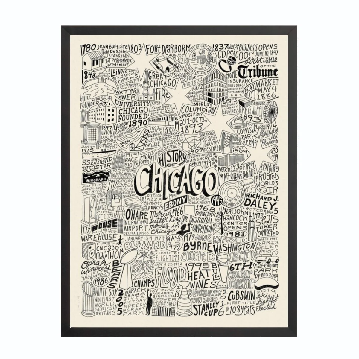 History of Chicago — Joe Mills Illustration