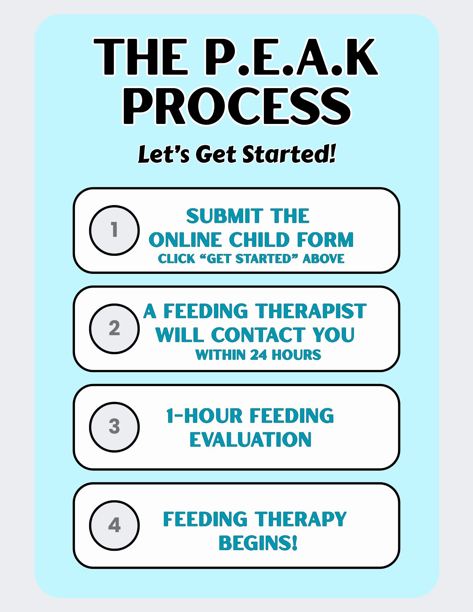 P.E.A.K PROCESS — PEAK Feeding Therapy
