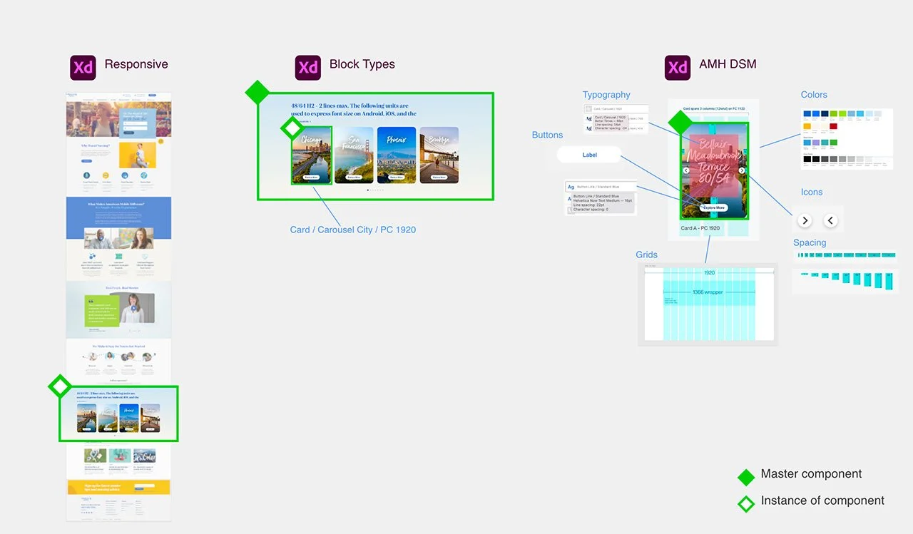 American Mobile Redesign — JSD