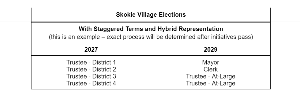 Staggered Terms — Skokie Alliance for Electoral Reform