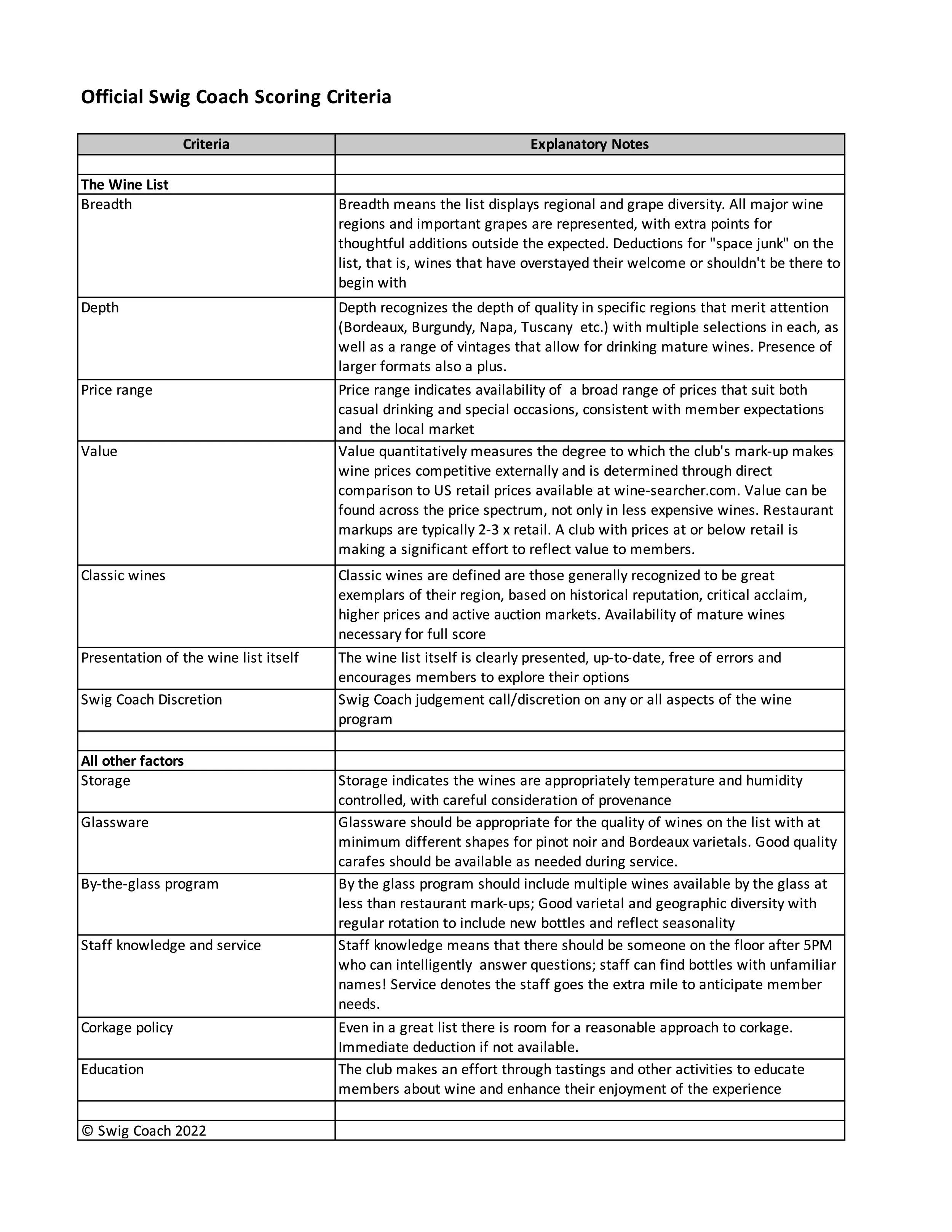 Swig Coach Scoring System Swig Coach swig-coach-scoring-system-swig-coach