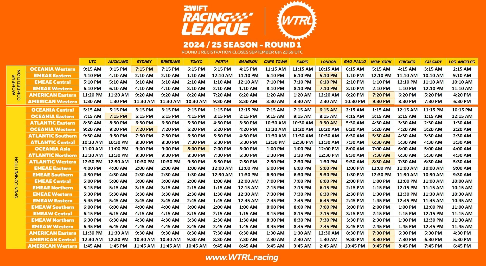 Zwift Racing League (ZRL) — SISU Racing