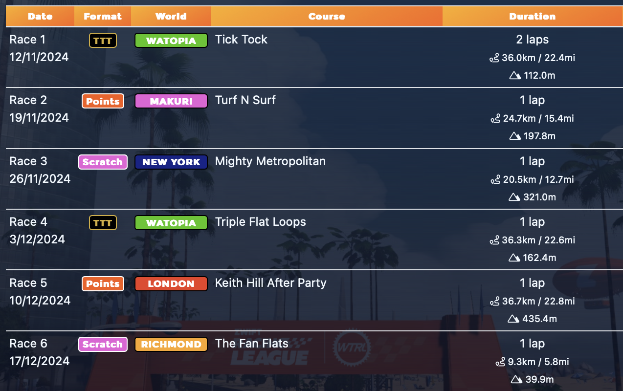 Zwift Racing League (ZRL) — SISU Racing