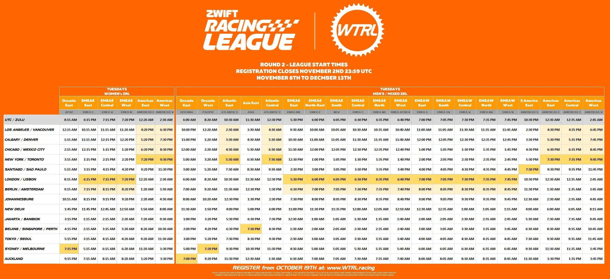 Zwift Racing League (ZRL) — SISU Racing