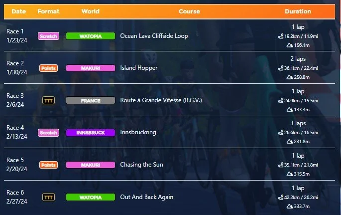 Zwift Racing League (ZRL) — SISU Racing
