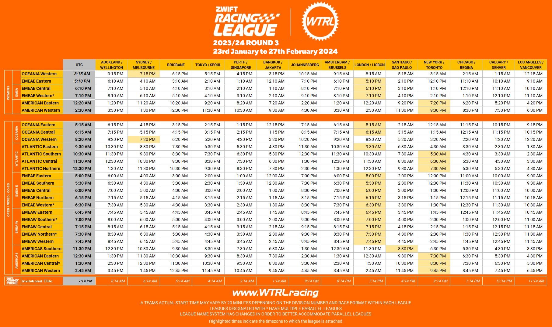 Zwift Racing League (ZRL) — SISU Racing