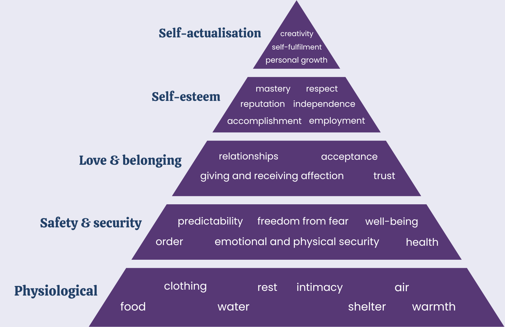 Social Work Frameworks: Motivational Theory — Ark Support Coordination