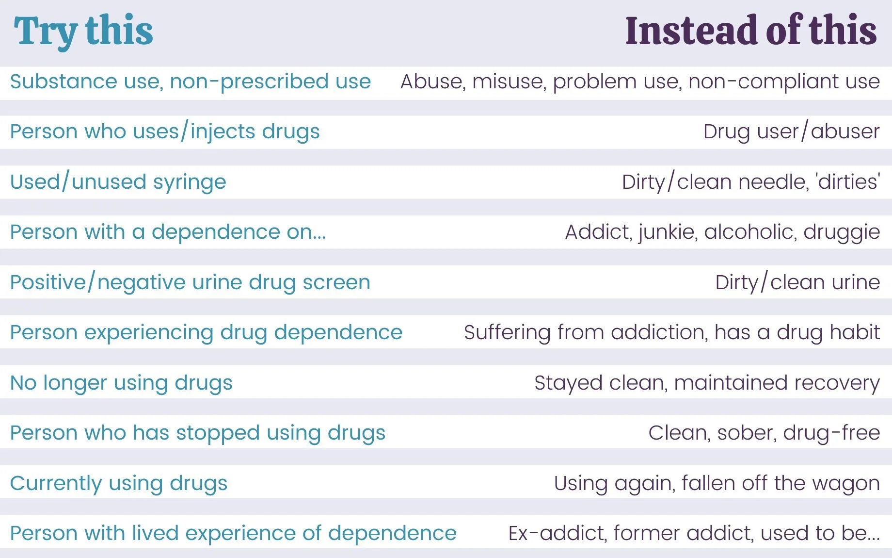 Recovery-Oriented Language, Without Expectation — Ark Support Coordination
