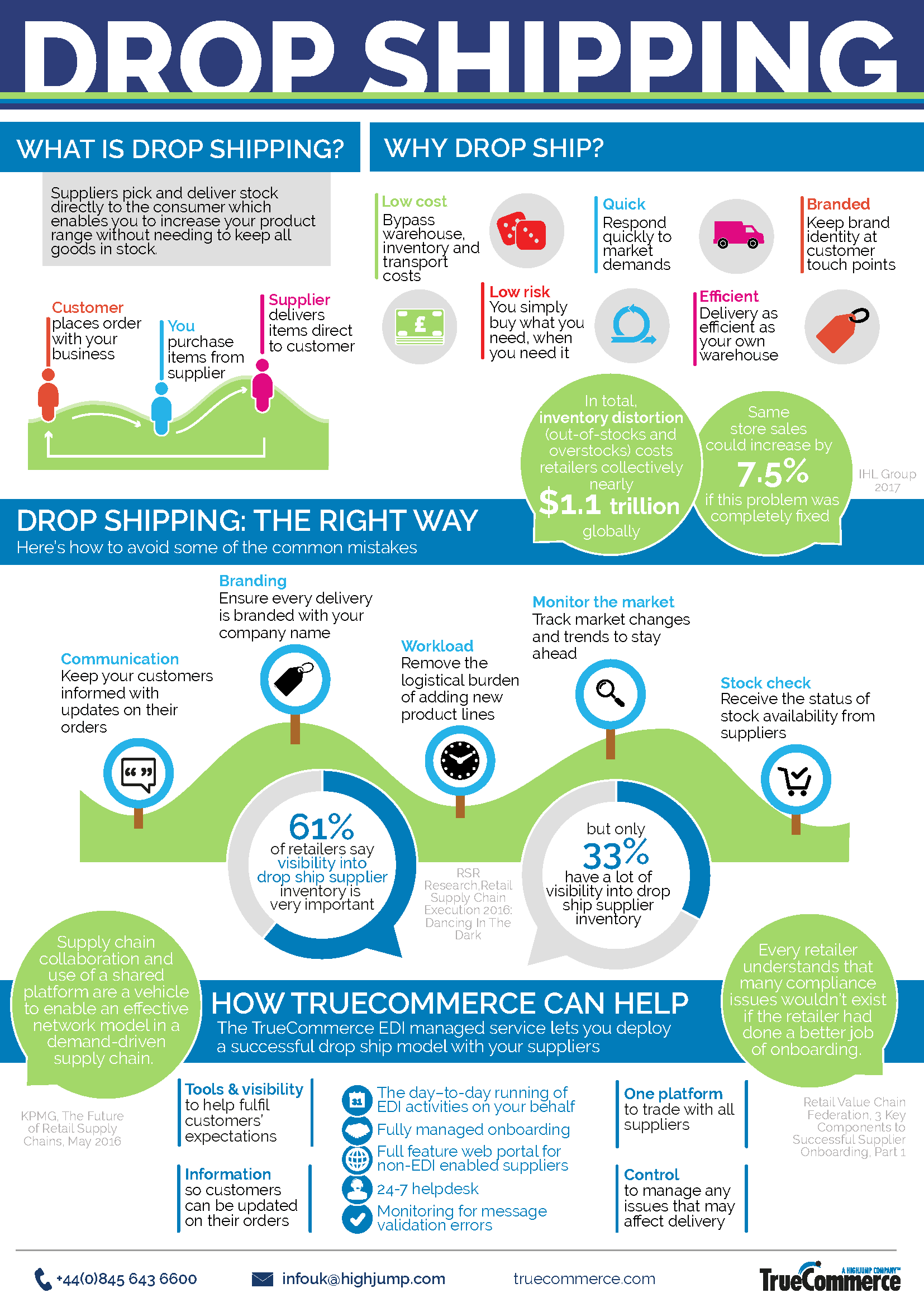 Drop shipping - an explainer — Caroline Beavon