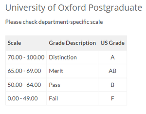 Masters Grade Calculator | Law Tutor