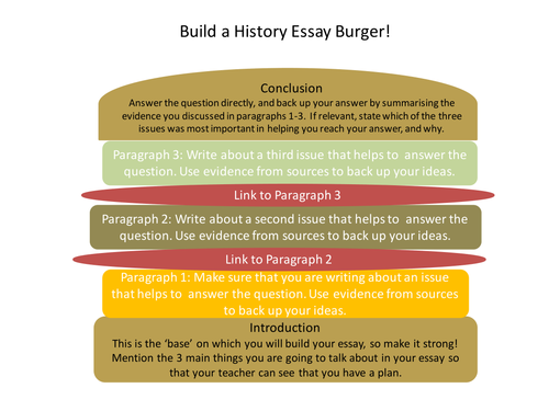 Guide For Writing a 1st Class Essay | Law Tutor