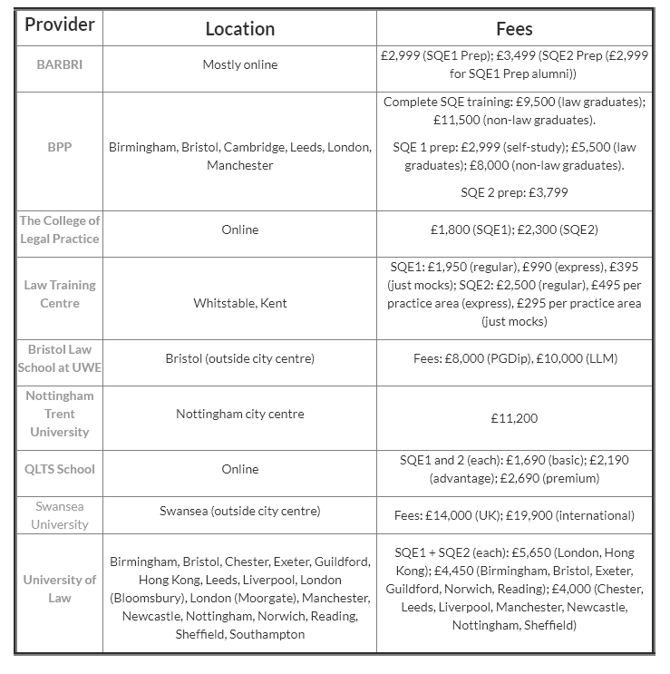 How to Pass the SQE1