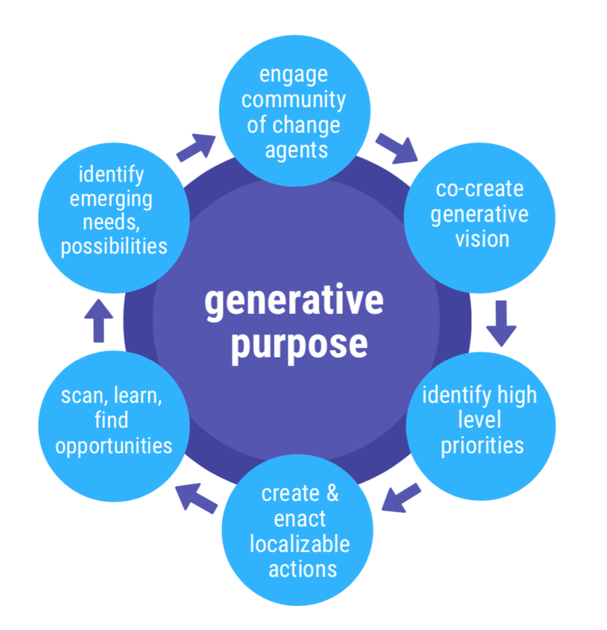 Strategic Planning — The Potential Group