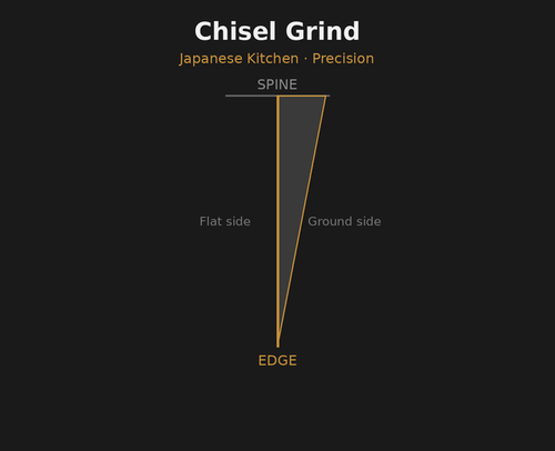 Knife Blade Grinds: Convex vs Hollow vs Flat: Which Grind Is Right for ...