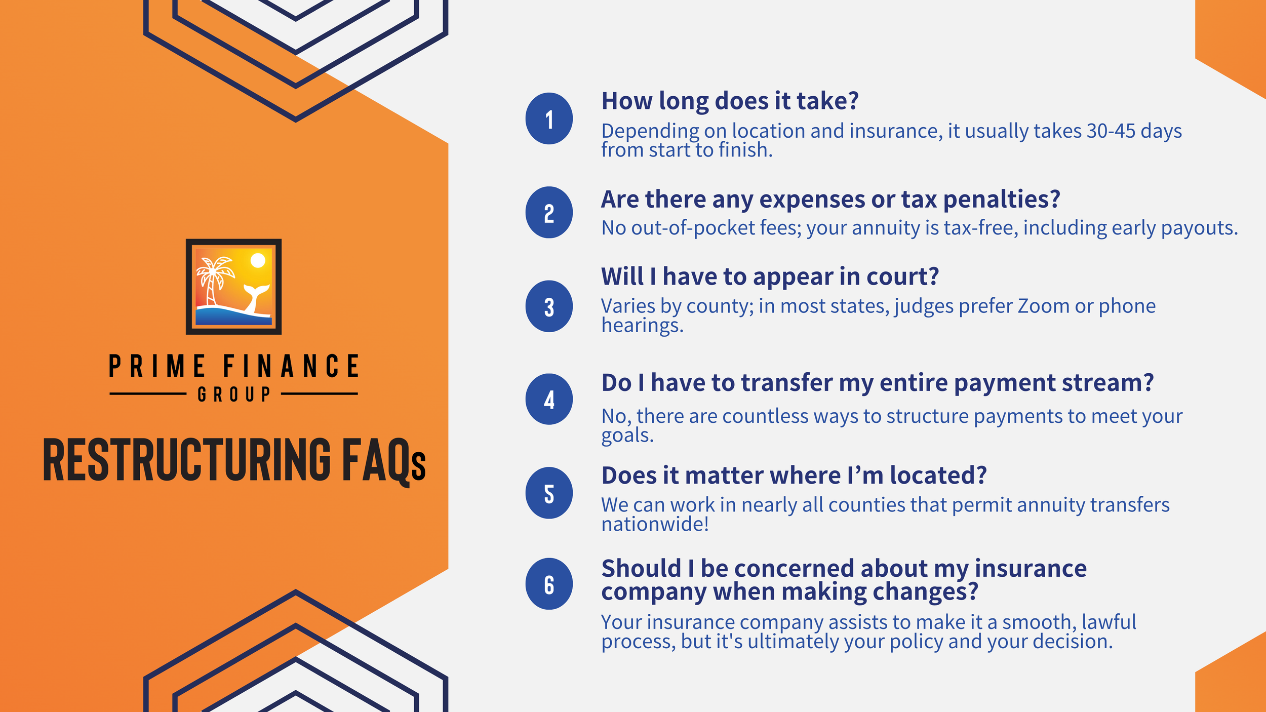 FAQs — Prime Finance Group