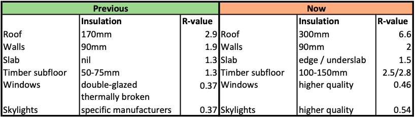 NZ Insulation Updates — Reform Architecture New Zealand