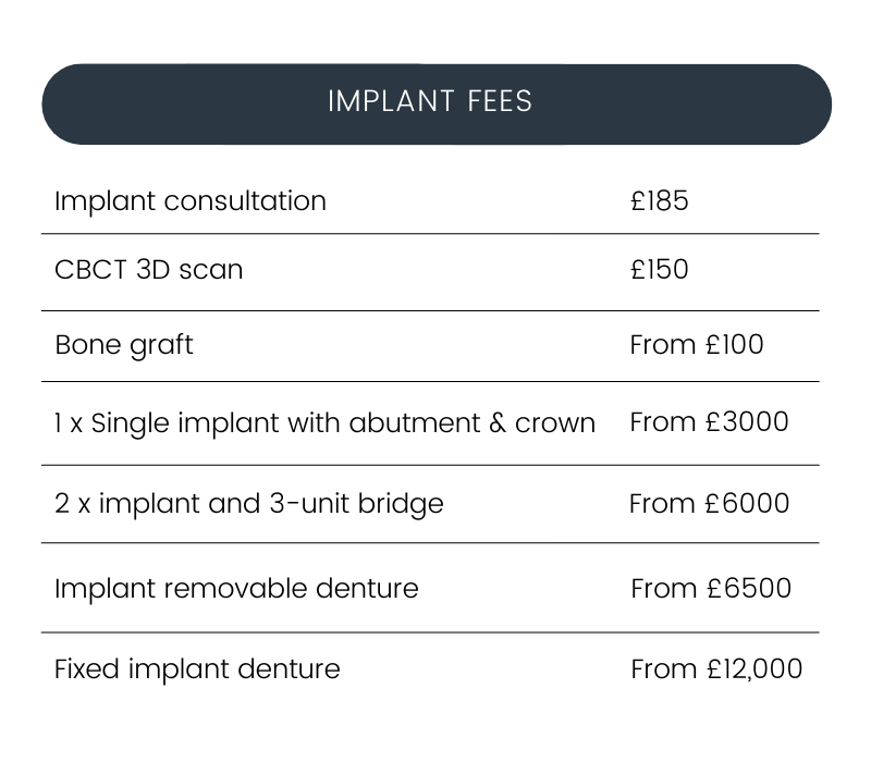 Contemporary Dental - Implants