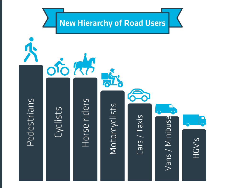 Highway Code Changes — Highland Advanced Motorists