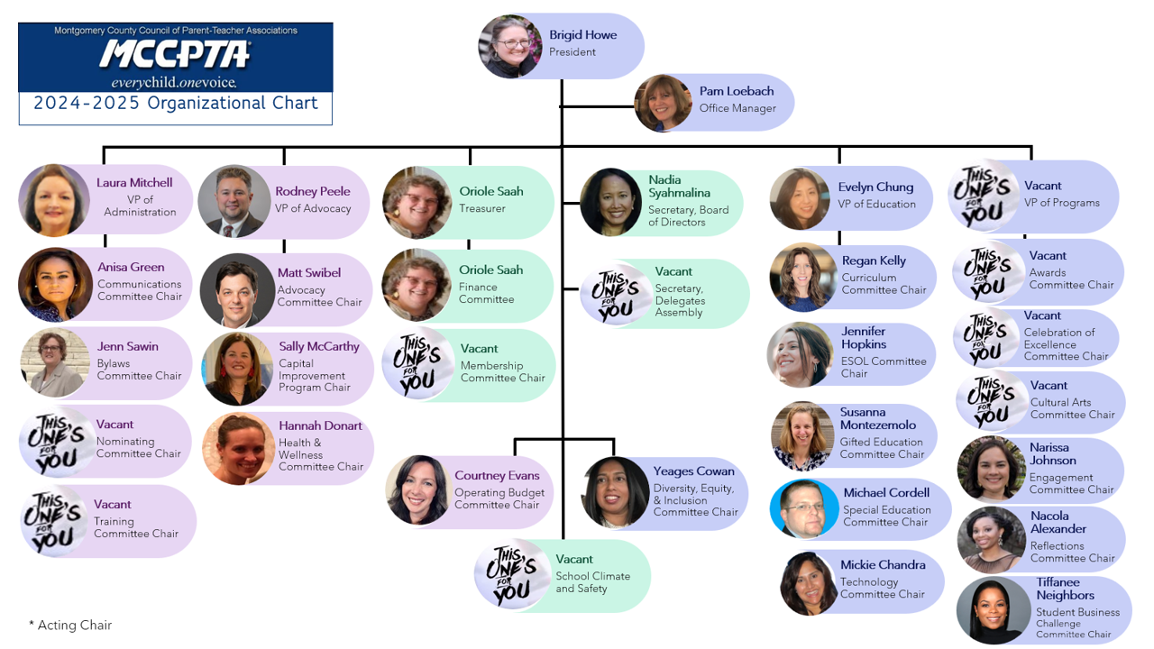 Who We Are — Montgomery County Council of PTAs
