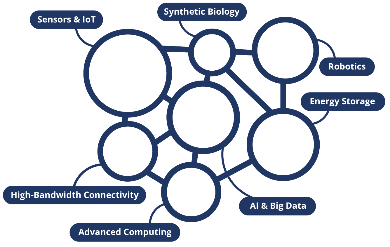 Purpose Driven Venture Capital