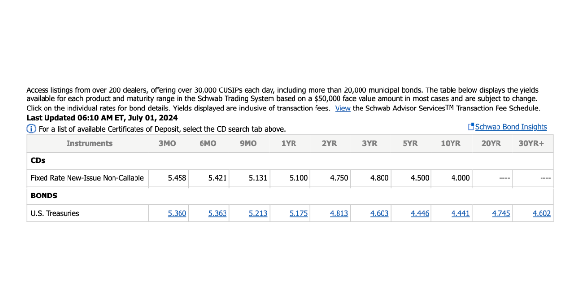 Maximize Your Cash Returns: Act Now Before Rates Fall