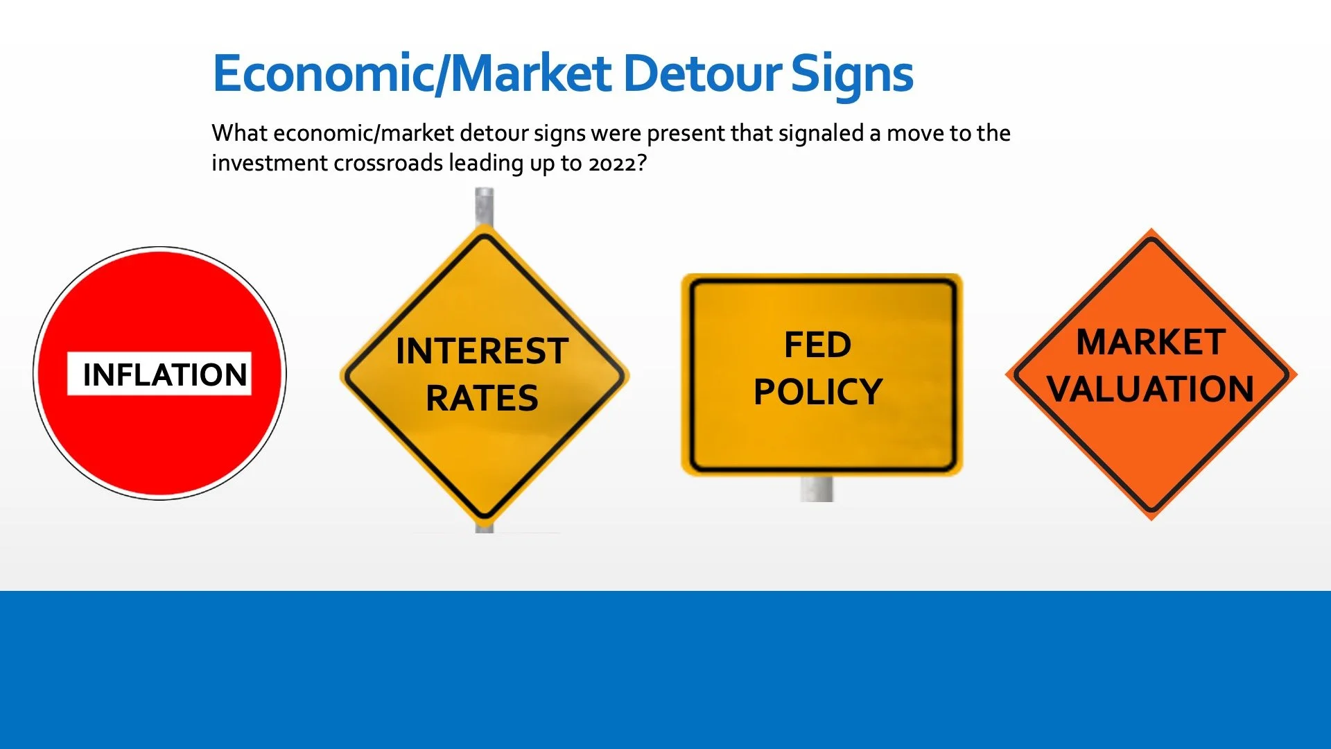 Investment Road Signsᵀᴹ Strategy Update