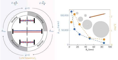 Paperfuge — Prakash Lab