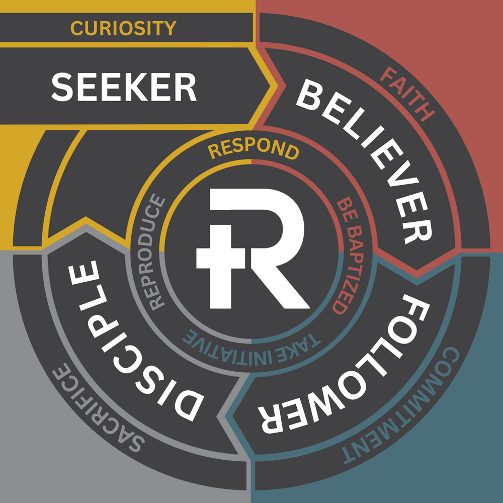 Discipleship Pathway — Redemption Church of PA