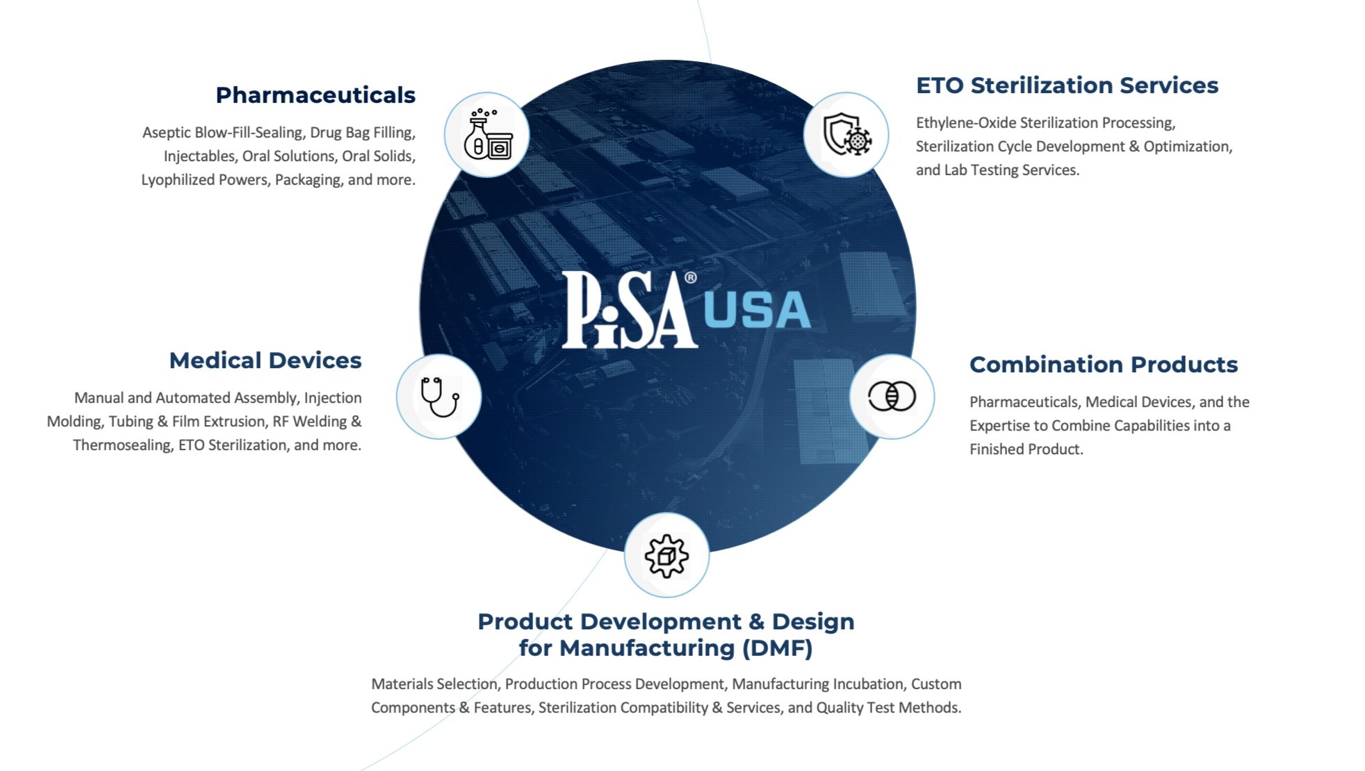 About Us — PiSA USA