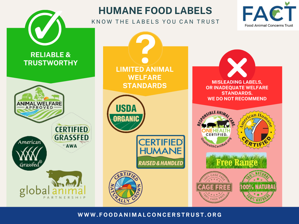 Humane Food Labels — FACT