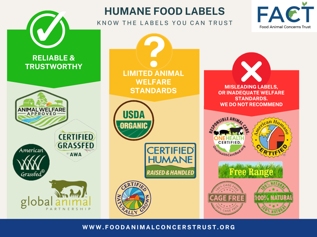 Humane Food Labels — FACT
