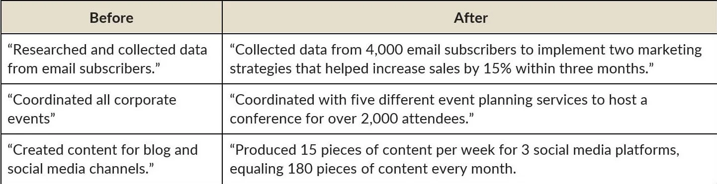 Create A Results-Driven Resume in 4 Easy Steps — Meghan Houle