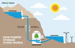 White Pine Pumped Storage Project