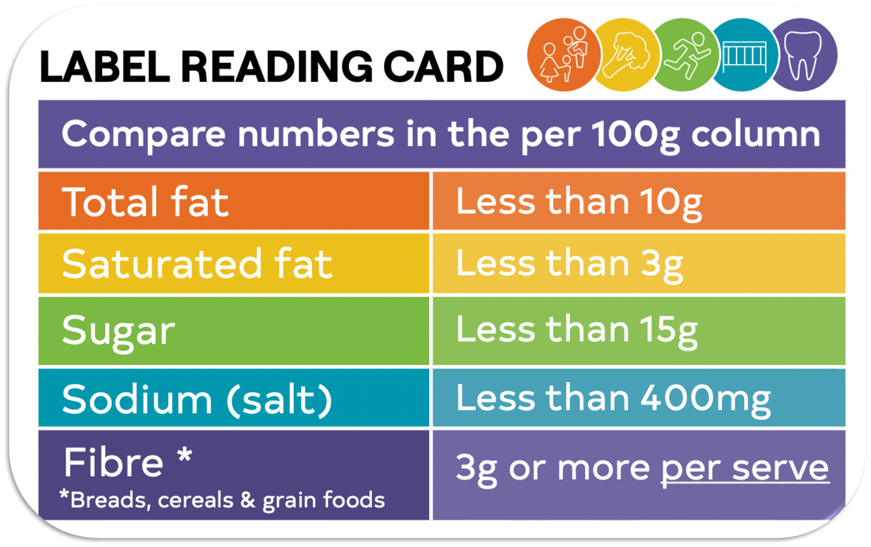 Topic 2: Healthy Eating — Sydney Health Literacy Lab