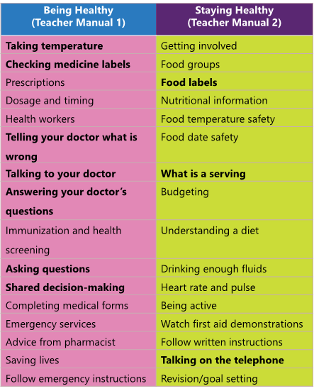 Being Healthy Staying Healthy: the Australian adult education-based ...