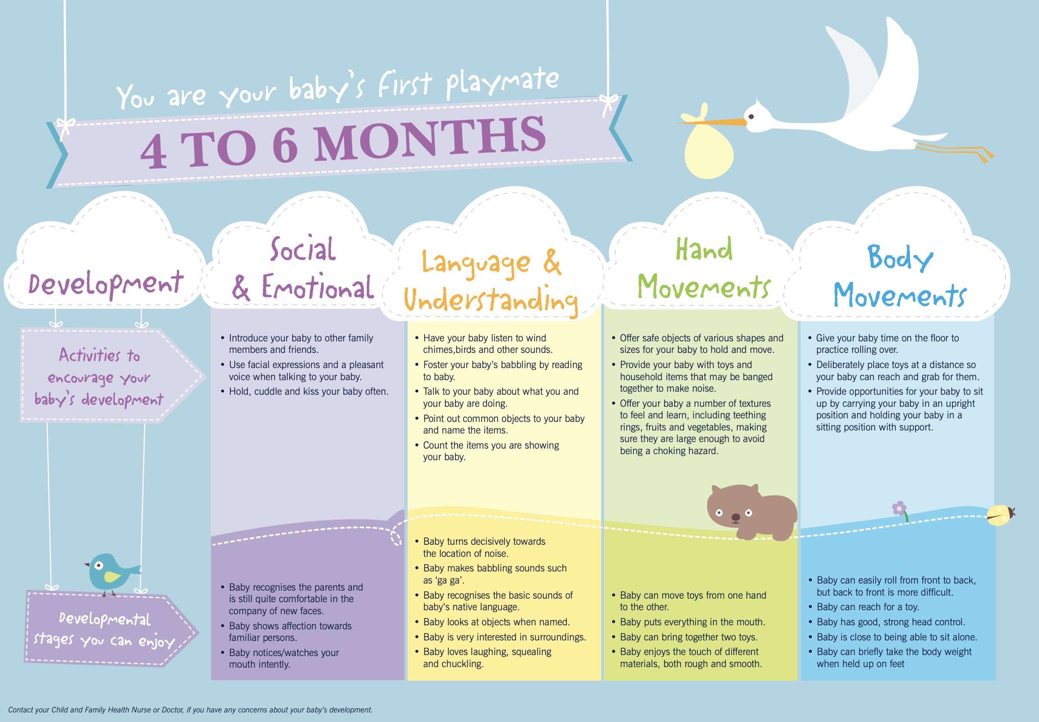 Topic 4: Developmental Milestones — Sydney Health Literacy Lab