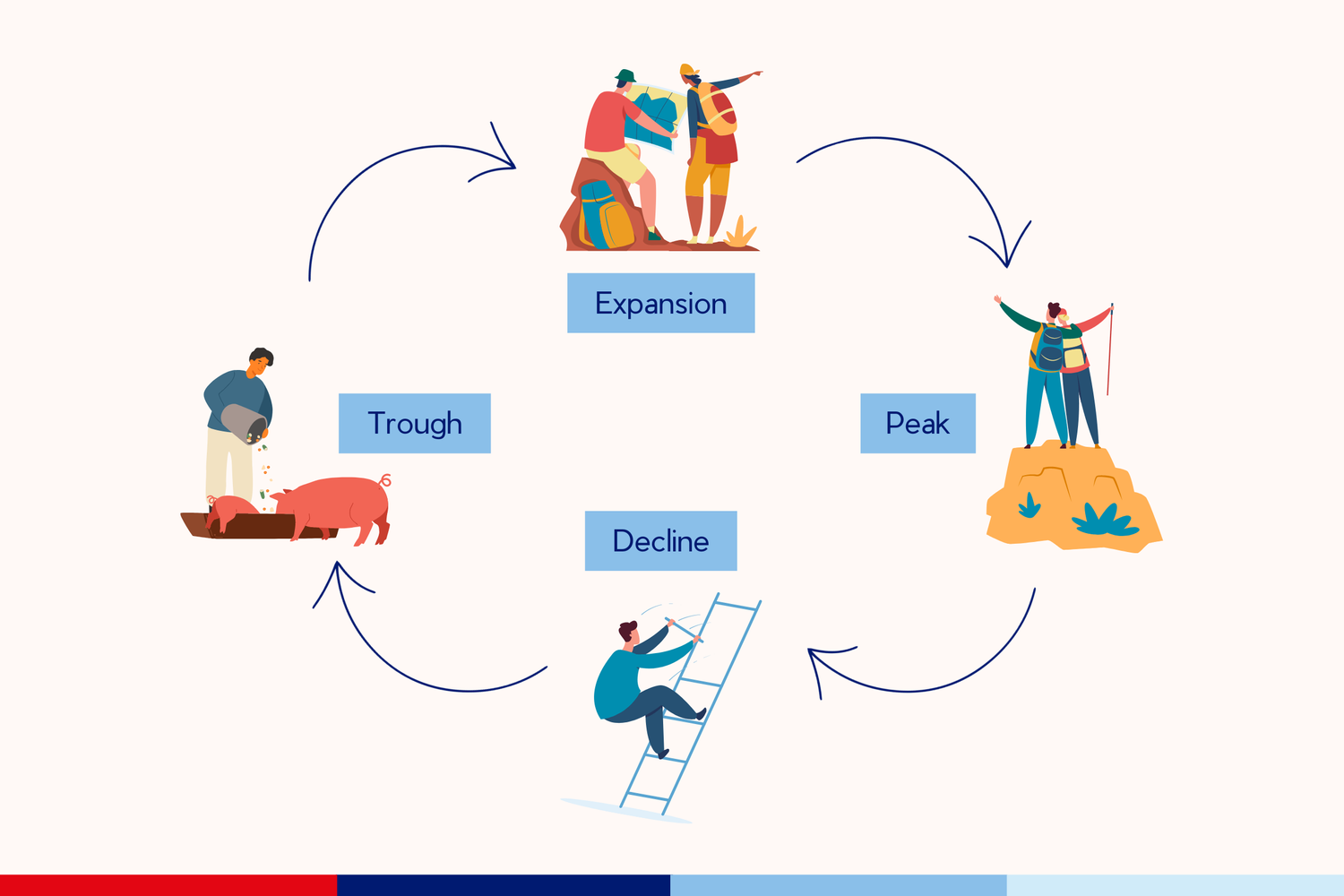 What Are the Stages of a Business Life Cycle? — Admin and More
