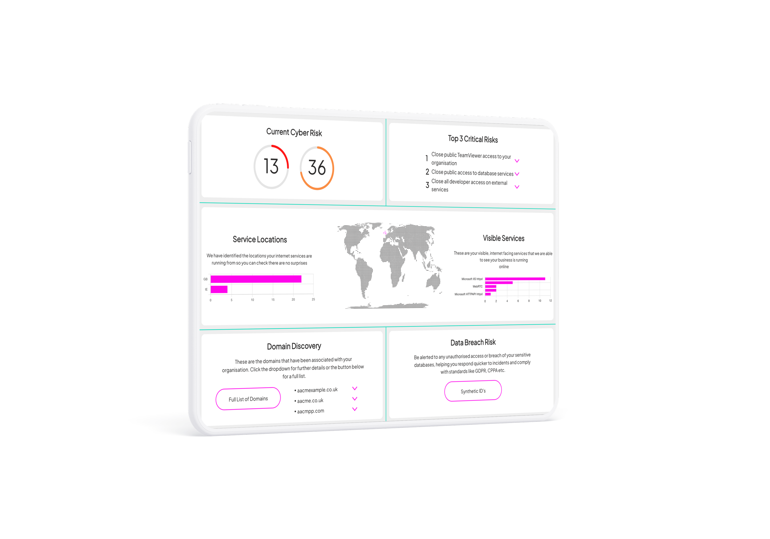 Cymplify - simplify Cyber