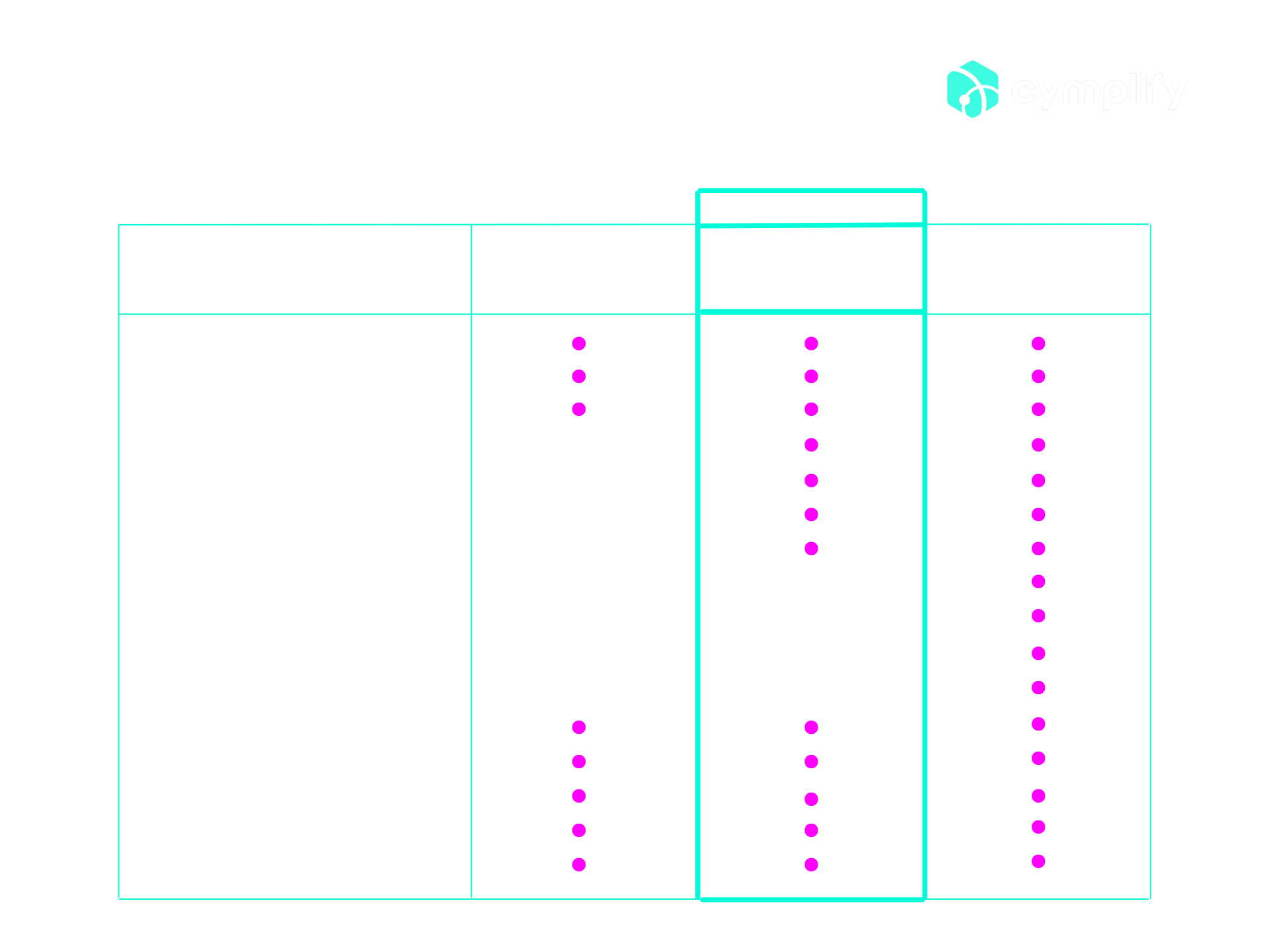 Subscriptions — Cymplify - simplify Cyber