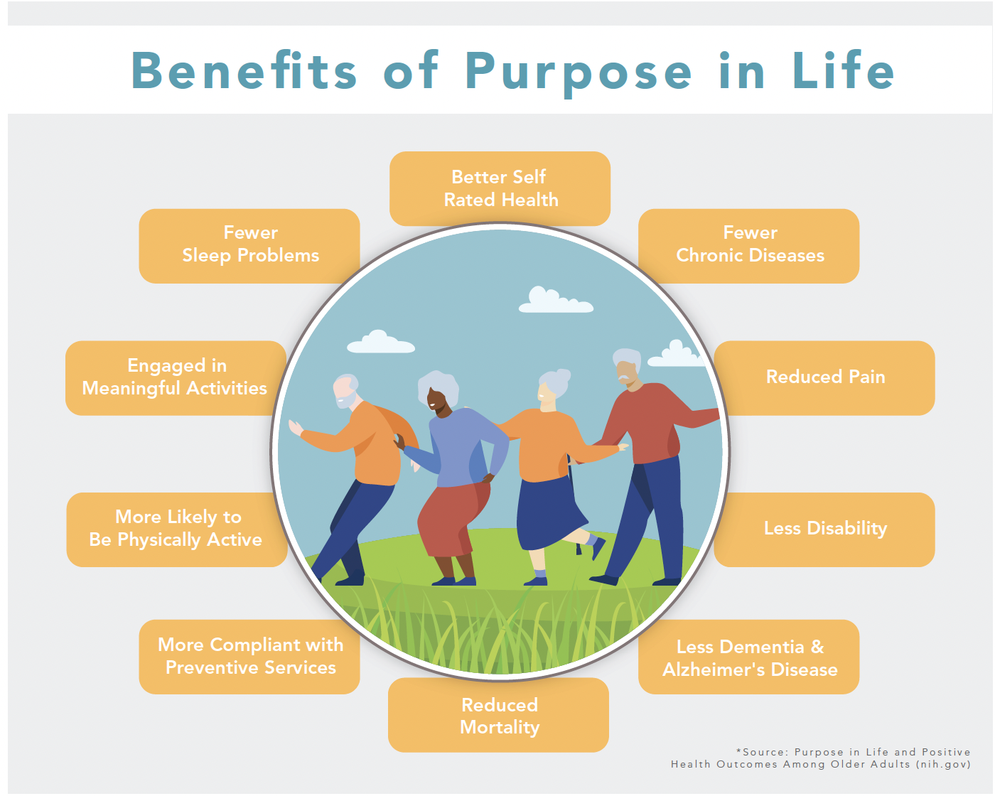 The Purpose Equation