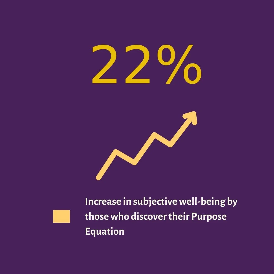 The Purpose Equation