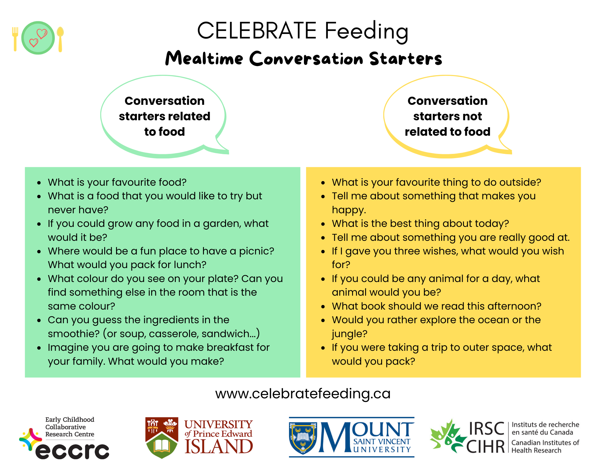 Resources — CELEBRATE Feeding :: We create a collaborative partnership ...