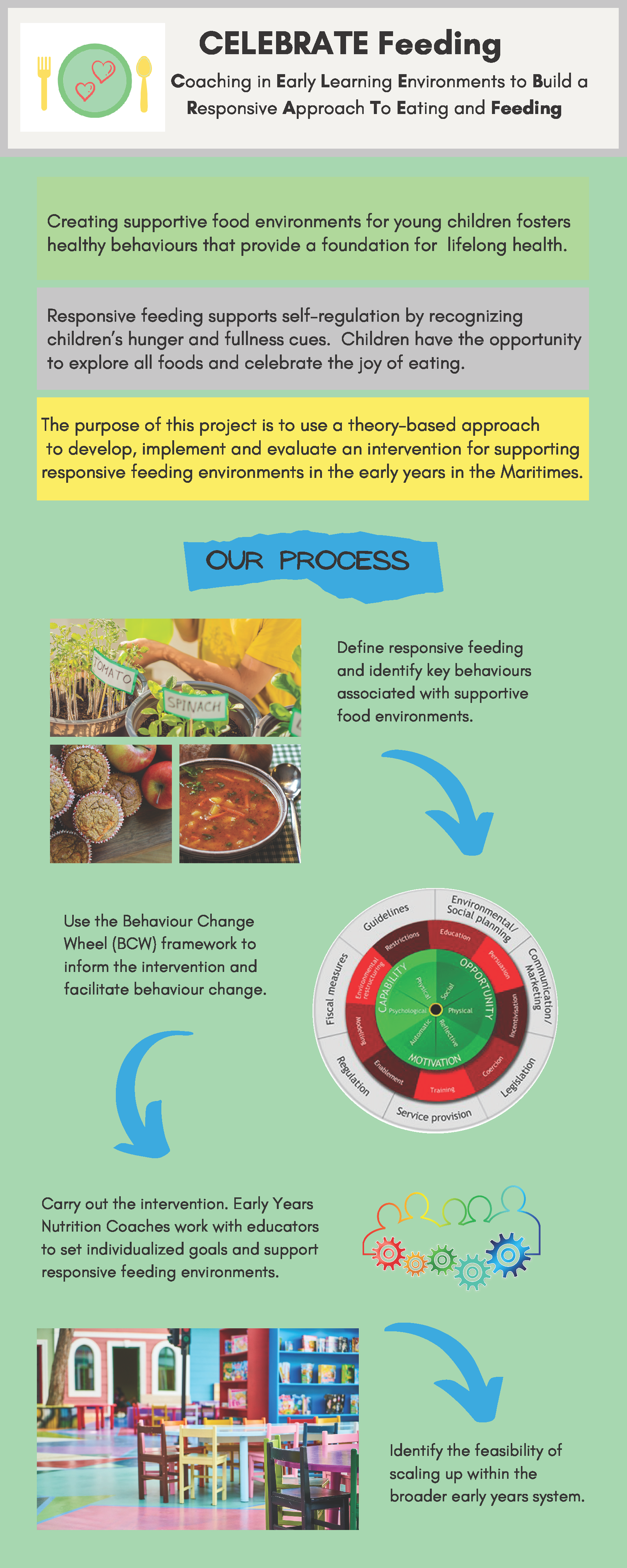 Study Info — CELEBRATE Feeding :: We create a collaborative partnership ...