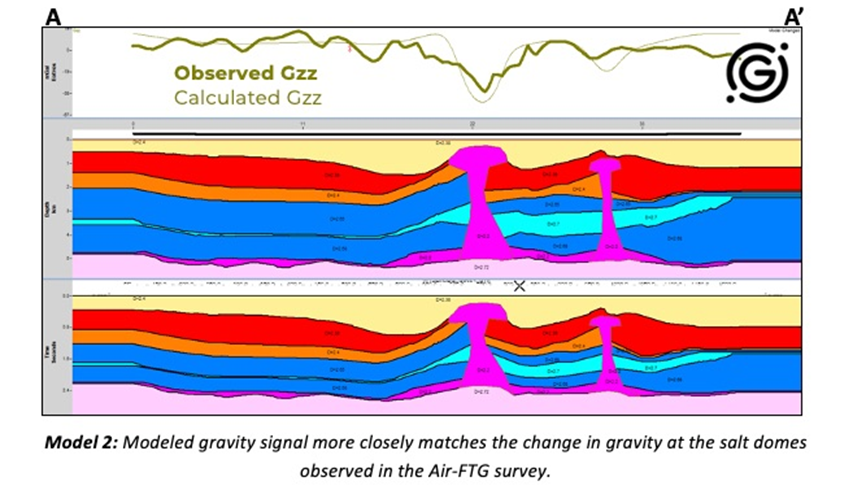 Natural Resources Advisory — ZeroGeo Energy