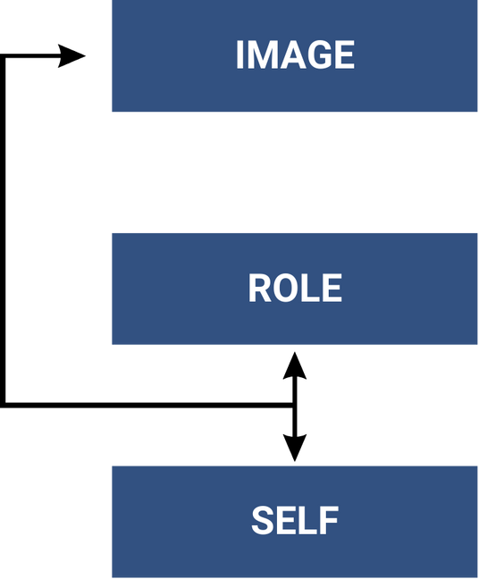 AVA Behavioral Assessment — AVA Assessment