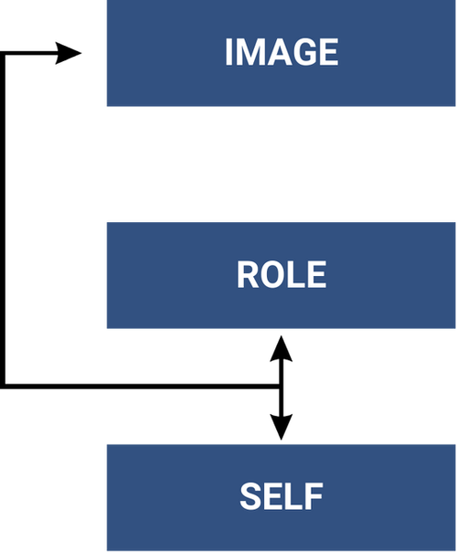 AVA® Behavioral Assessment | Hire, Coach & Develop Top Performers — AVA ...