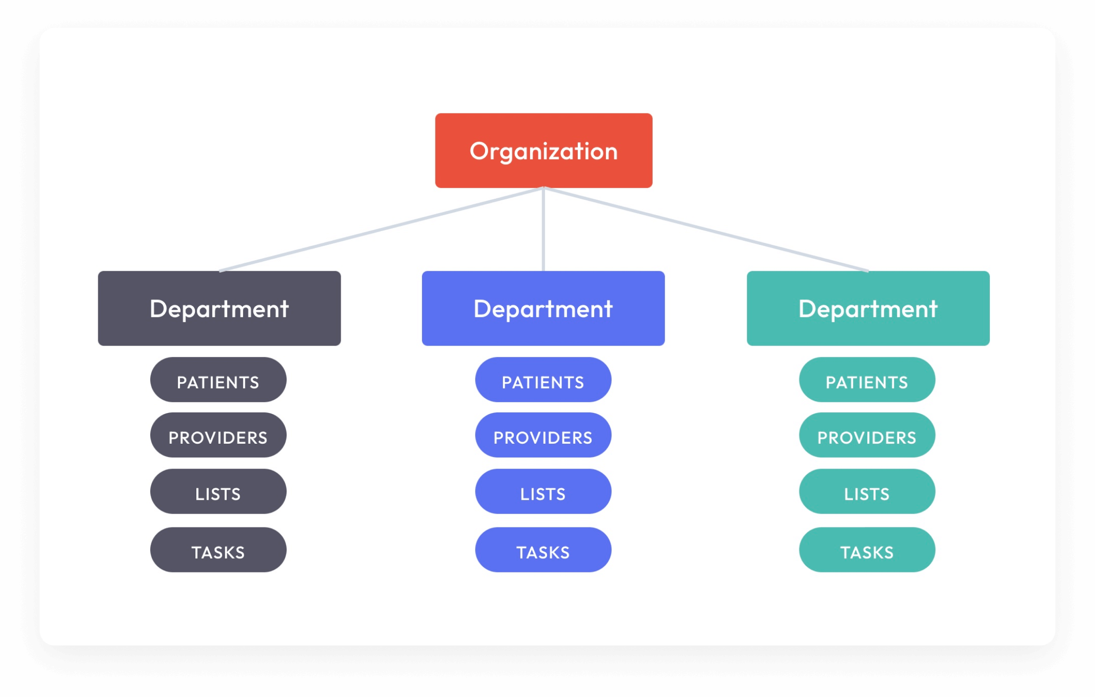 Enterprise Healthcare Task Management | Dock Health